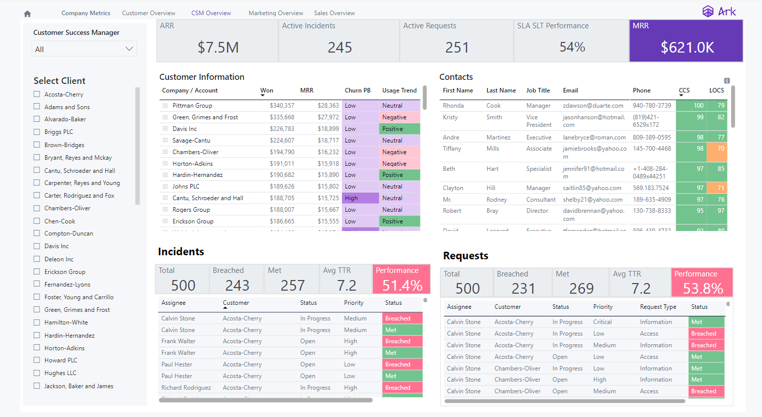 Executive – Ark Analytics
