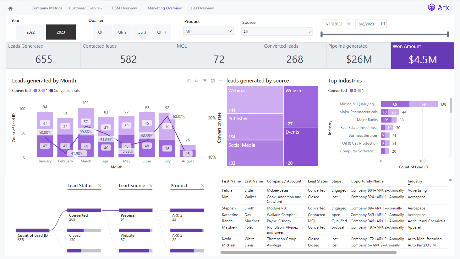 Executive – Ark Analytics