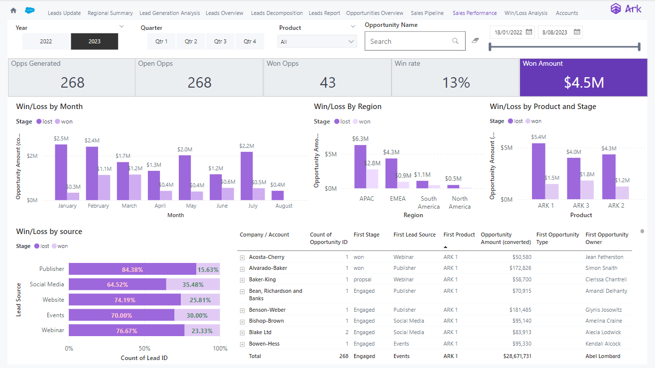 Marketing Analytics – Ark Analytics