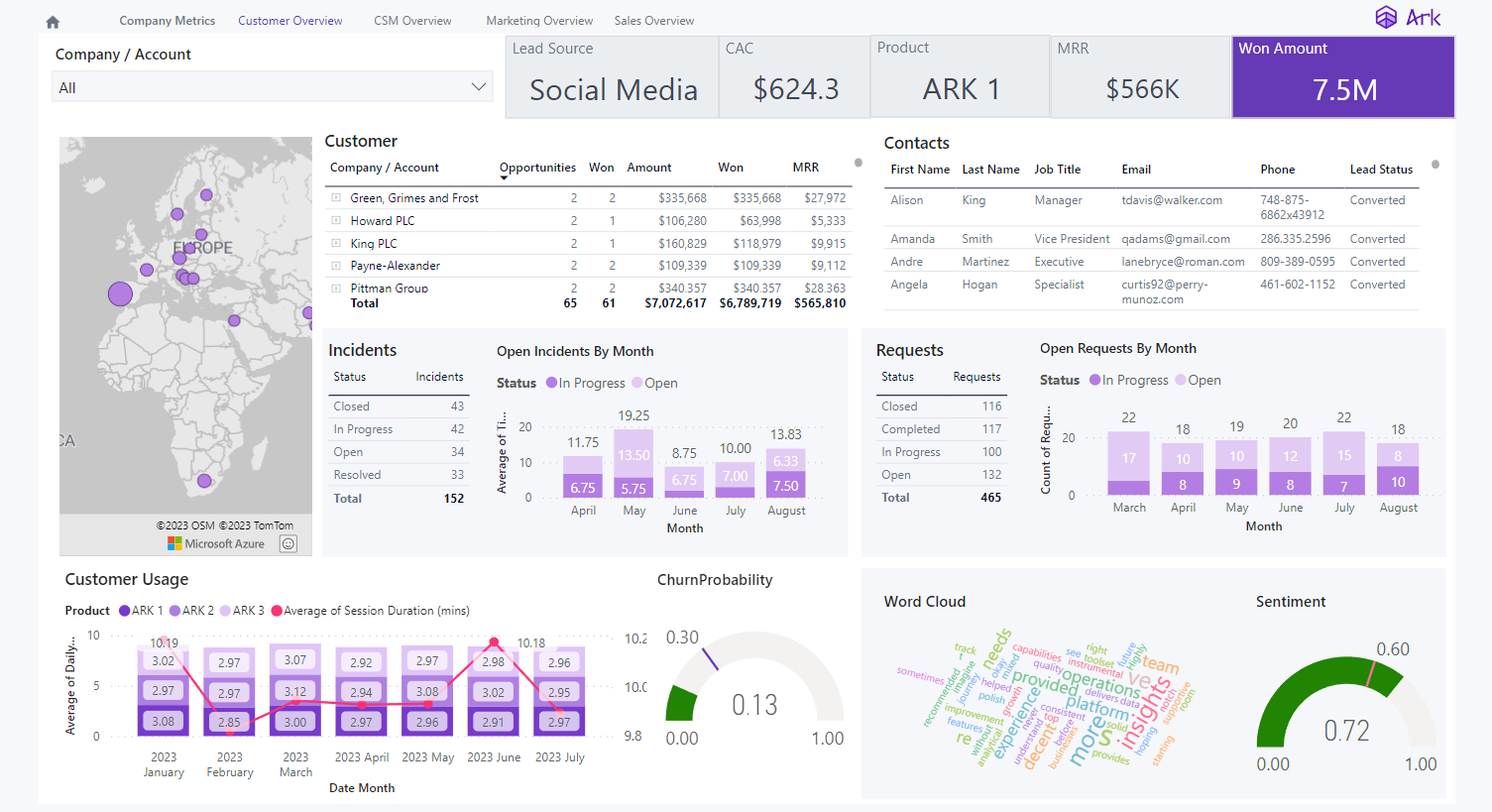 Executive – Ark Analytics
