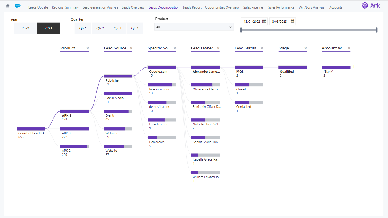 Marketing Analytics – Ark Analytics