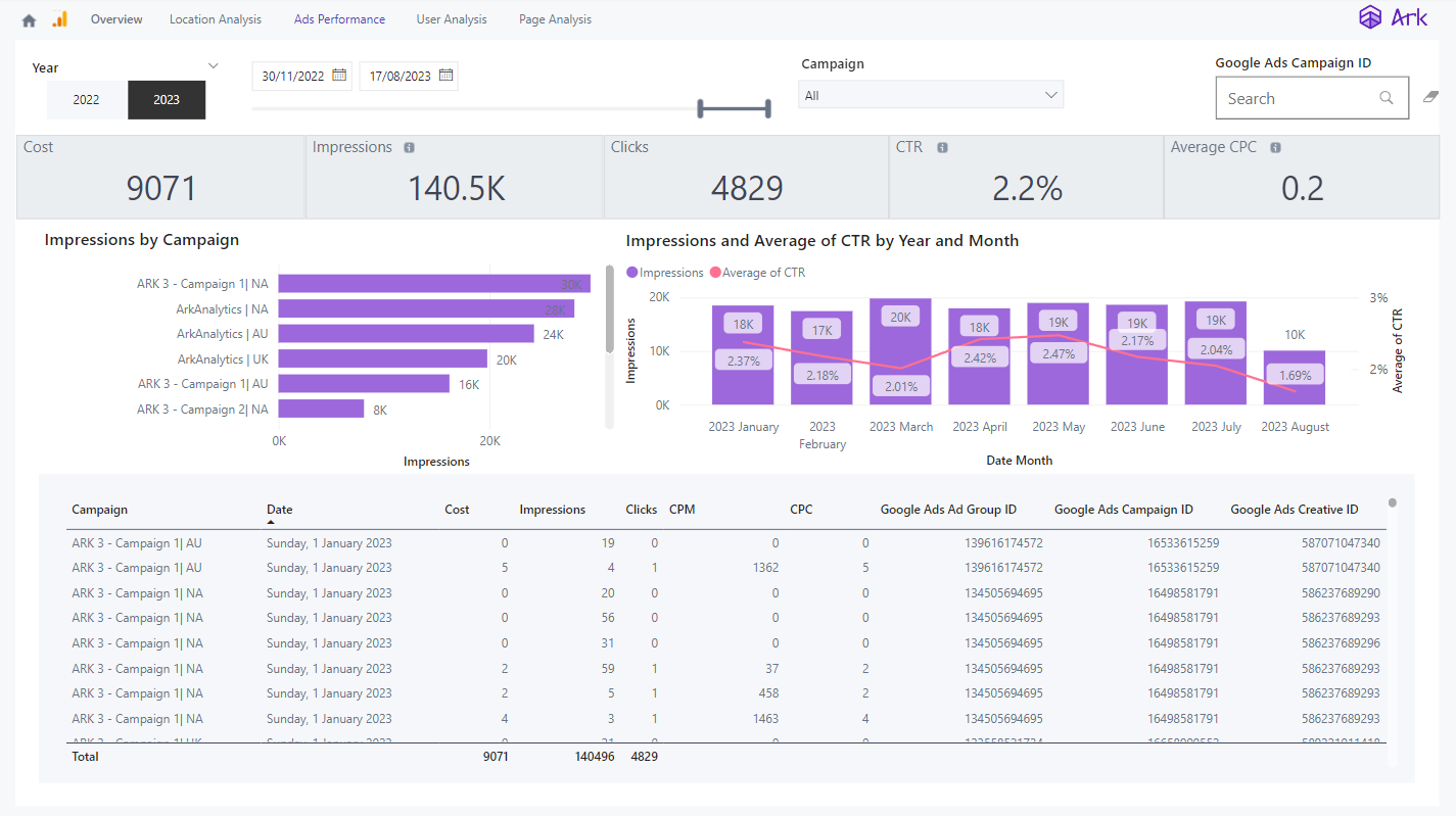 Marketing Analytics – Ark Analytics