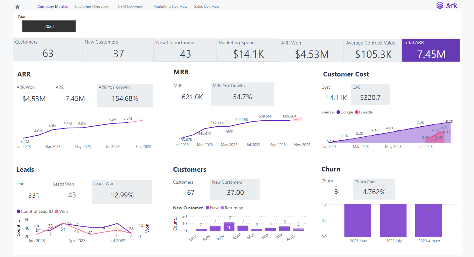 Executive – Ark Analytics
