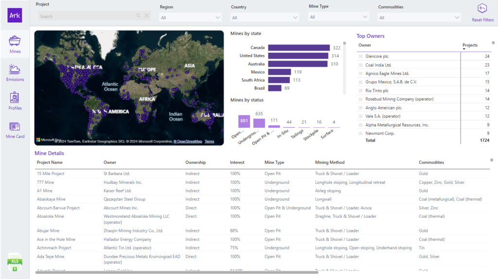 Global Mines Data Explorer 2024 V.1.0 [FREE] – Ark Analytics